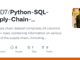 Github Sovid7 Python Sql Supply Chain Management The Supply Chain