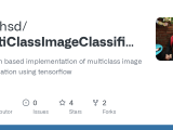 Github Singhsd Multiclassimageclassification A Python Based