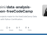 Github Sfoteini Data Analysis Python Freecodecamp Python Projects