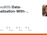 Github Jbravo805 Data Visualization With Python Week3 Lab Advanced
