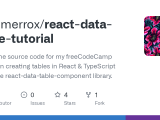 Github Chelmerrox React Data Table Tutorial This Is The Source Code