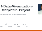 Data Visualization With Matplotlib Project Data Visualization With
