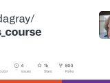 Css Course 24 Lesson About Html At Main Gitdagray Css Course Github