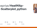 Github Veenapriya Heatmap And Scatterplot Python