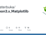 Python3 X Matplotlib 09 Ticks Main Py At Master Kelasterbuka Python3