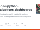 Github Vilandao Python Visualizations Dashboards Python