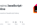 Github Jetbrains Javascript Timeline Notable Events Of Javascript