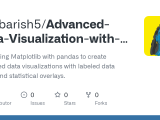 Github Shabarish5 Advanced Data Visualization With Matplotlib