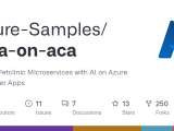 Java Microservices Aca Lab Labtips Md At Main Azure Samples Java