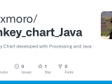 Github Maxmoro Sankey Chart Java A Sankey Chart Developed With