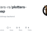 Github Plotters Rs Plotters Bitmap Plotters Bitmap Backend