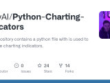 Github Easyai Python Charting Indicators This Repository Contains A