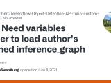 Need Variables Folder To Load Author S Trained Inference Graph Issue