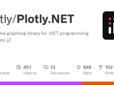 Issues Plotly Plotly Net Github