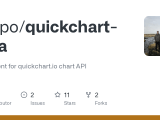 Github Typpo Quickchart Java Java Client For Quickchart Io Chart Api