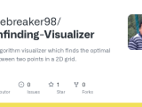 Github Codebreaker98 Pathfinding Visualizer An A Algorithm