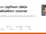 Github Rhiever Python Data Visualization Course Course Materials For