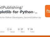 Github Packtpublishing Matplotlib For Python Developers Second