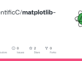 Github Scientificc Matplotlib Cpp