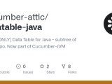 Github Cucumber Attic Datatable Java Read Only Data Table For Java