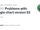 Problems With Google Chart Version 52 Issue 2986 Google Google