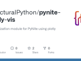 Github Structuralpython Pynite Plotly Vis A Visualization Module For