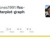 Github Wilsones1991 Fcc Scatterplot Graph