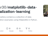 Github Arifur30 Matplotlib Data Visualization Learning This