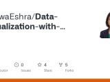 Github Marwaeshra Data Visualization With Python Coursera Project