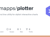 Github Termapps Plotter Command Line Utility For Stylish Interactive