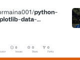 Github Victormaina001 Python Matplotlib Data Visualization