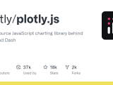Issues Plotly Plotly Js Github