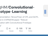 Github Yanghm Convolutional Prototype Learning An Implementation