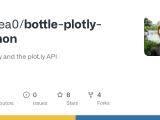 Github Mjhea0 Bottle Plotly Python Bottle Py And The Plot Ly Api