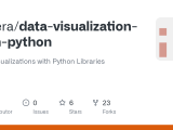 Github Rheera Data Visualization With Python Data Visualizations