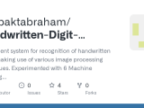 Github Deepaktabraham Handwritten Digit Recognition Using Machine