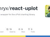 Github Venryx React Uplot Reactjs Wrapper For The Uplot Charting