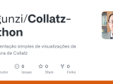 Github Asgunzi Collatz Python Implementação Simples De Visualizações