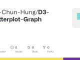 Github Sin Chun Hung D3 Scatterplot Graph