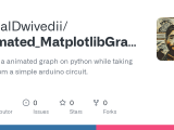 Github Gopaldwivedii Animated Matplotlibgraph Using Arduino Plotting