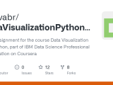 Github Sjsilvabr Datavisualizationpython Courseassignment Final