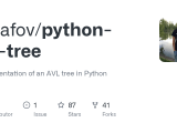 Github Pgrafov Python Avl Tree Implementation Of An Avl Tree In Python