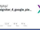 Github Xpertphp Codeigniter 4 Google Pie Chart