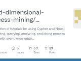 Eventgraph Tutorial Order Process Tutorial Your First Event Knowledge