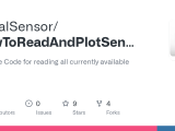 Github Serialsensor Howtoreadandplotsensordata Example Code For