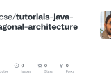 Github Prtkcse Tutorials Java Hexagonal Architecture