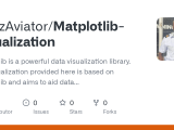 Github Denzaviator Matplotlib Visualization Matplotlib Is A Powerful