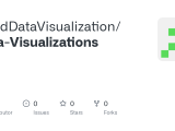 Github Gooddatavisualization Data Visualizations