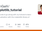 Github Keithgalli Matplotlib Tutorial Source Code To Go Along With