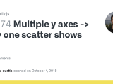 Multiple Y Axes Only One Scatter Shows Up Issue 3074 Plotly